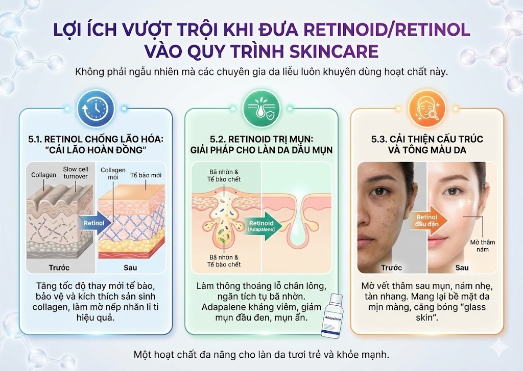 Phân biệt retinol và retinoid: Bí mật khiến làn da khác biệt - Hiểu ...